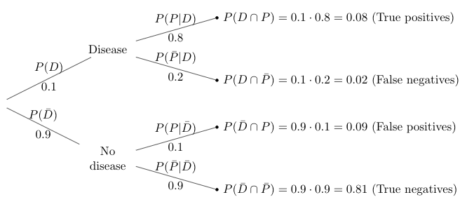 The 9 concepts and formulas in probability that every data scientist should know | R-bloggers